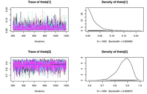 Diagnostic Plots · Broadinstituteinfercnv Wiki · Github