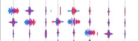 Towards Data Science On Linkedin Analysing Interactions With Shap