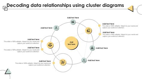 Decoding Data Relationships Using Cluster Diagrams Lct Ss Ppt Example