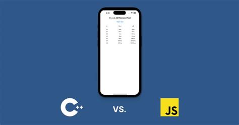 Yazan Hasan On Linkedin Can React Native Close The Performance Gap A Dive Into C Turbo Native