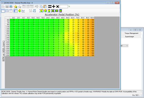 Thoughts On This Dyno Graph Page Just Commodores