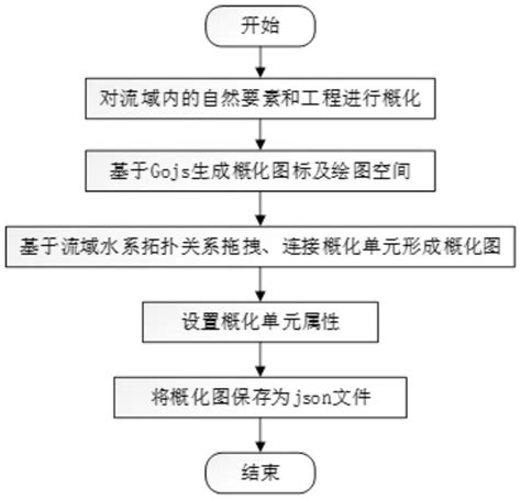 Reservoir Group Flood Control Combined Dispatching Scheme