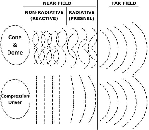Wavefront Propagation