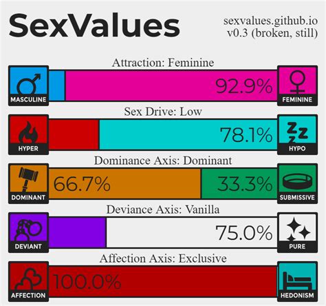 My Sexual Orientation Attitudes And Sexvalues Results Rpoliticalcompass My Sexual Orientation Attitudes And Sexvalues Results Rpoliticalcompass
