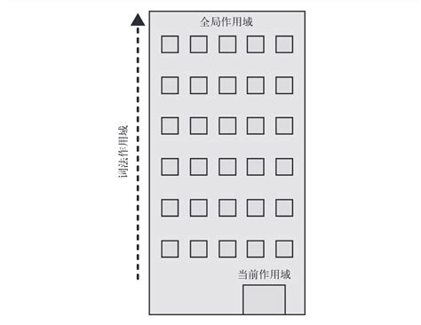Javascript作用域深度剖析：从局部到全局一网打尽慕课手记