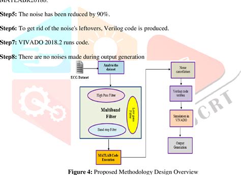 figure 4 from design and implementation of multiband filter for noise cancellation in ecg