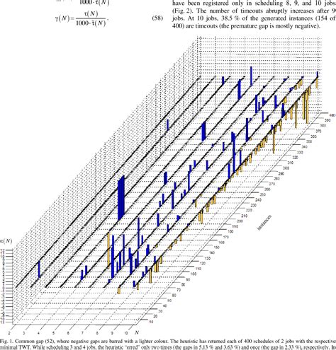 Figure 1 From Minimal Total Weighted Tardiness In Tight Tardy Single Machine Preemptive Idling