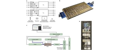 Building Scalable Continuous Variable Cluster State Quantum Technologies Sdu