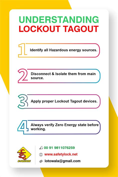 4 Basic Points For Understanding Lockout Tagout Lockout Tagout