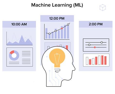 Machine Learning Definition Applications And Importance Denodo