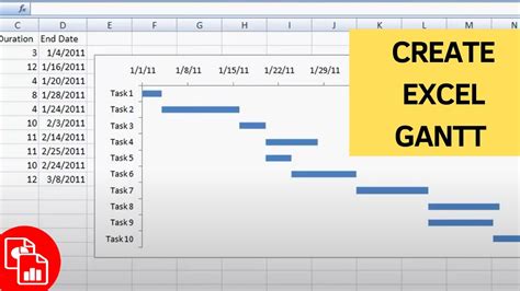 How To Create A Basic Gantt Chart In Excel