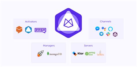Introduction Jaicf Documentation
