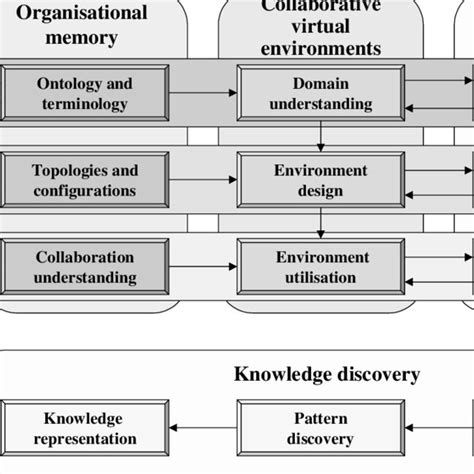 Framework For Integrating Data Mining In The Design And Application Of Download Scientific