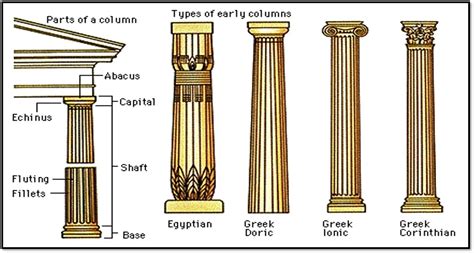 Egyptian Columns Were Influenced By