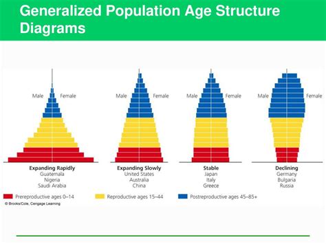 The Human Population And Its Impact Ppt Download