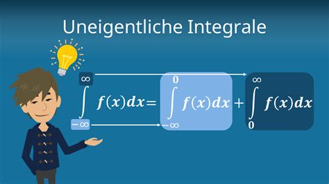 Uneigentliche Integrale • Einfach Erklärt Mit Aufgaben · [mit Video]