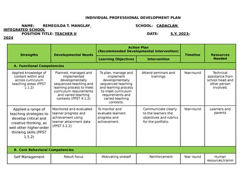 Remegilda Manglay Ipdp 2023 2024 Individual Professional Development Plan Name Remegilda T