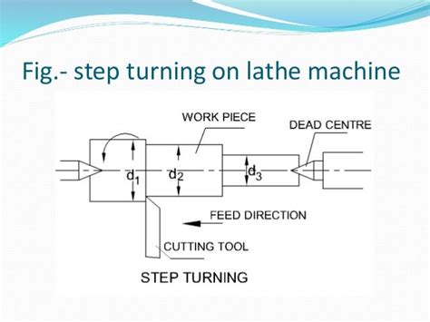 unit 3 machining operations ppt