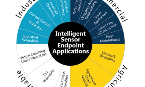 Secure Flash For Machine Learning On Edge Devices Embedded Computing Design