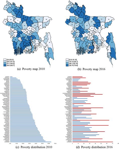 Bangladesh Population Below Poverty Line
