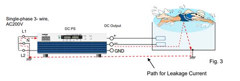 Necessity Of Grounding Output Terminal For Dc Ac Power Supply
