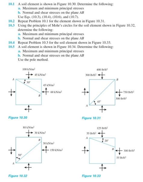 Solved A Soil Element Is Shown In Figure Chegg Com