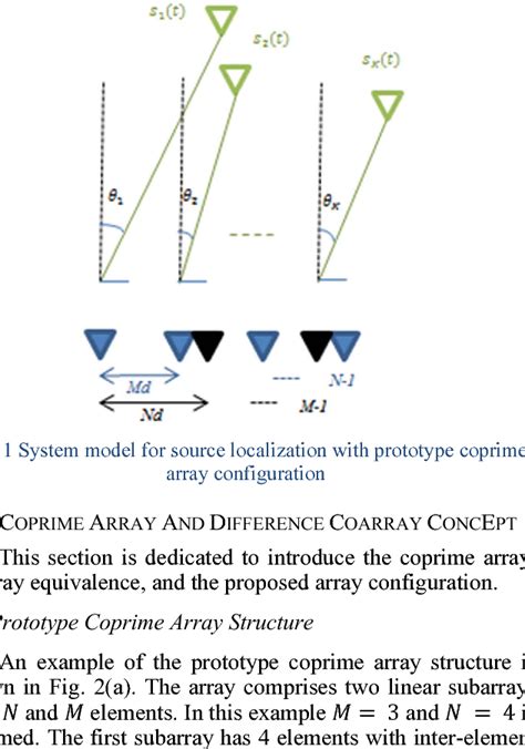 Figure 1 From Sparse Doa Estimation Based On A Shifted Coprime Array Configuration Semantic