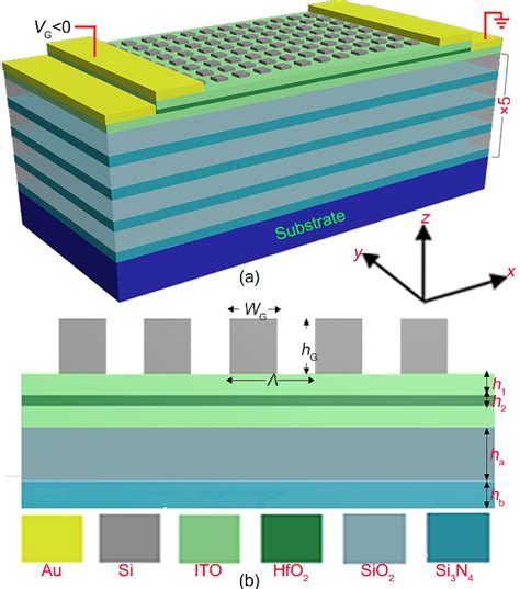 Figure 1 From Optical Modulation Via Guided Mode Resonance In An Ito Loaded Distributed Bragg