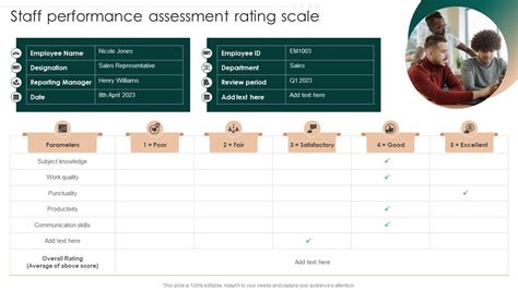 Successful Employee Performance Staff Performance Assessment Rating Scale Ppt Template
