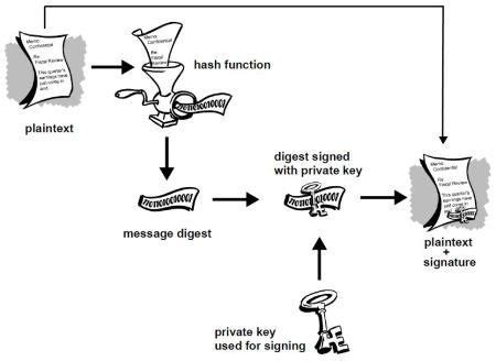 Bitcoin Explained Like Youre Five Part 3 Cryptography Cryptography Bitcoin Messages