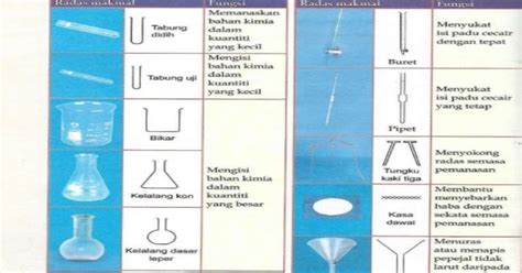 Alat Radas Makmal Sains Dan Fungsinya