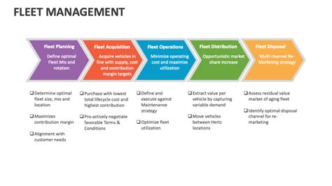 Fleet Management Template For PowerPoint And Google Slides PPT Slides