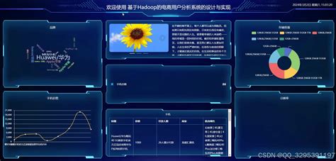 基于hadoop的电商用户分析系统的设计与实现源码lw部署文档讲解等基于hadoop的电商数据分析系统平台设计与实现 Csdn博客