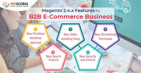 The Future Of E Commerce Exploring The Features Of Magento 24x
