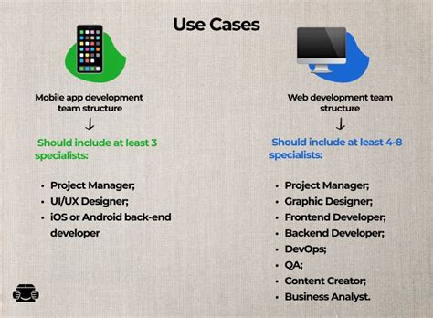 A Successful Software Development Team Consists Of 8 People Who Are They And What Are They Doing