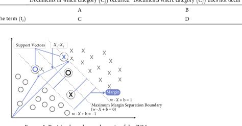 Figure 2 From Opinion Mining Based Term Extraction Sentiment Classification Modeling Semantic