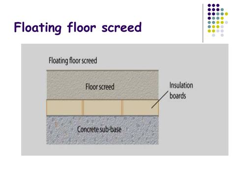 Ppt Floor Screeding Powerpoint Presentation Free Download Id4402133