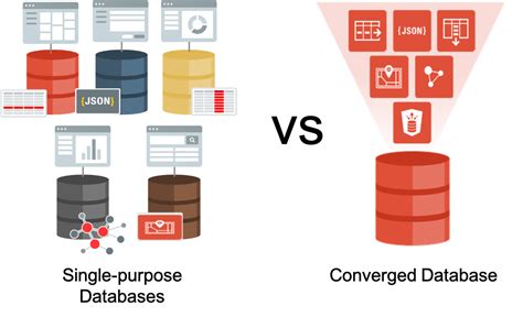 Many Single Purpose Databases Versus A Converged Database DB Exam Study