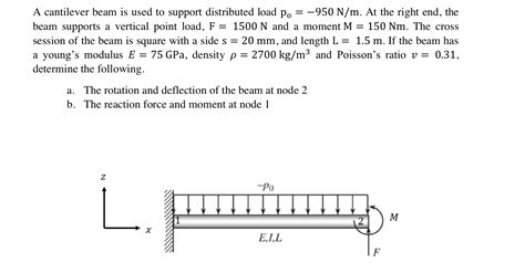Solved Solve Using Finite Element System A Cantilever Beam