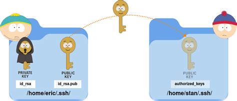 How To Set Up Passwordless Ssh On Debian Step By Step Guide