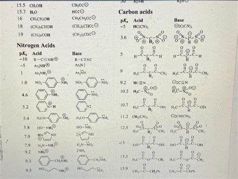solved 3 1 using the pka chart in the appendix calculate