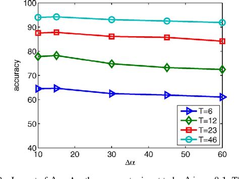 Figure 10 From Radon Representation Based Feature Descriptor For Texture Classification