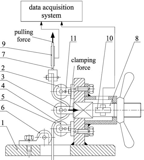 Measurement System Used For Friction Testing 1 Frame 2 Front Roll Download Scientific