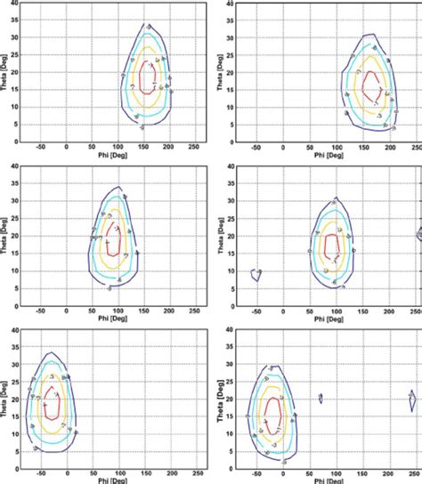 Setup For 60 Ghz Link Measurements Using Phased Array Receiver And Download Scientific Diagram