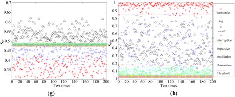 Entropy Special Issue Wavelet Entropy Computation And Applications