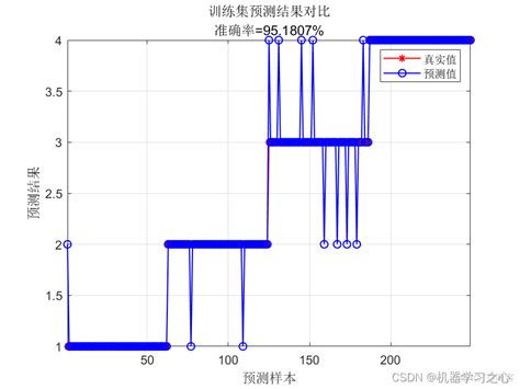 分类预测 Matlab实现ga Bilstm遗传算法优化双向长短期记忆网络的数据多输入分类预测51cto博客matlab中的遗传算法ga函数