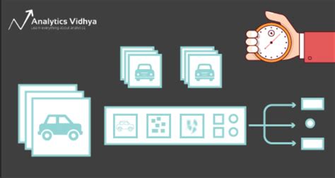 Gridsearchcv Analytics Vidhya Medium