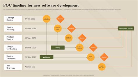 Poc Timeline For New Software Development Ppt Sample
