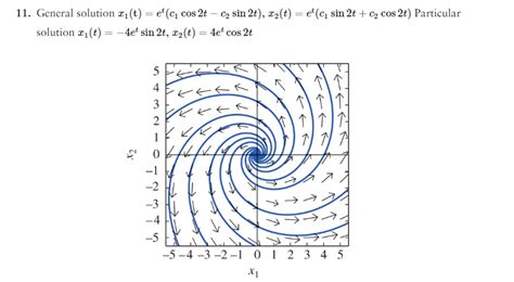 solved [graphing calculator] in problems 1 through 16 apply