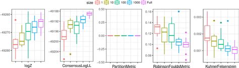 Figure 9 From An Annealed Sequential Monte Carlo Method For Bayesian Phylogenetics Semantic